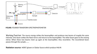 Infrared spectroscopy method ppt mpl 101 prepare by mine mam | PPTX