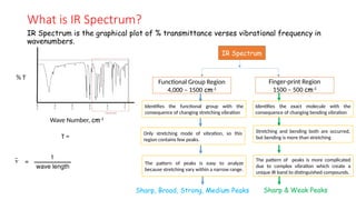 Infrared spectroscopy method ppt mpl 101 prepare by mine mam | PPTX