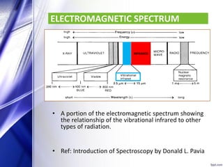 IR Spectroscoy in Textile | PDF