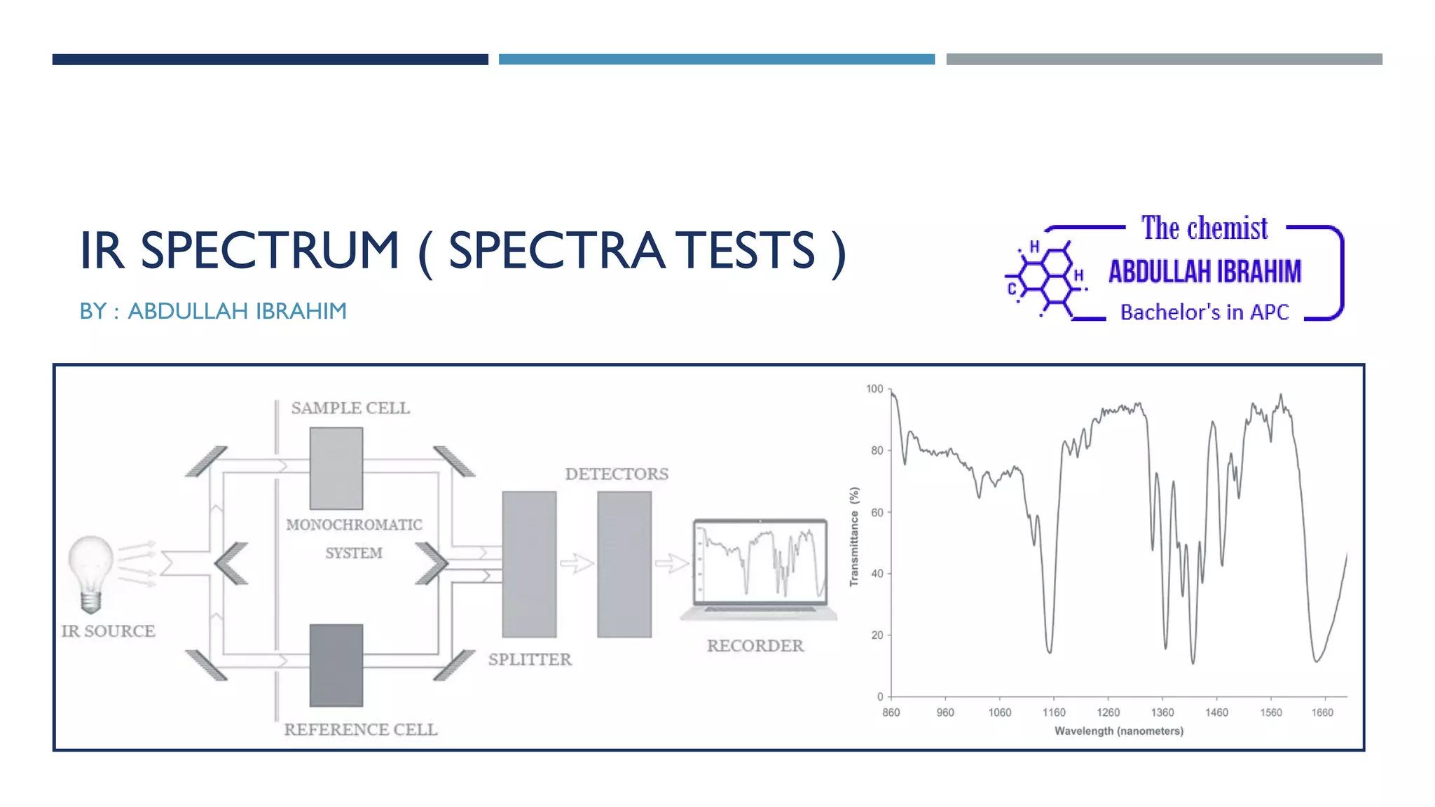 Ir spectrum (Spectra Tests) | PPT