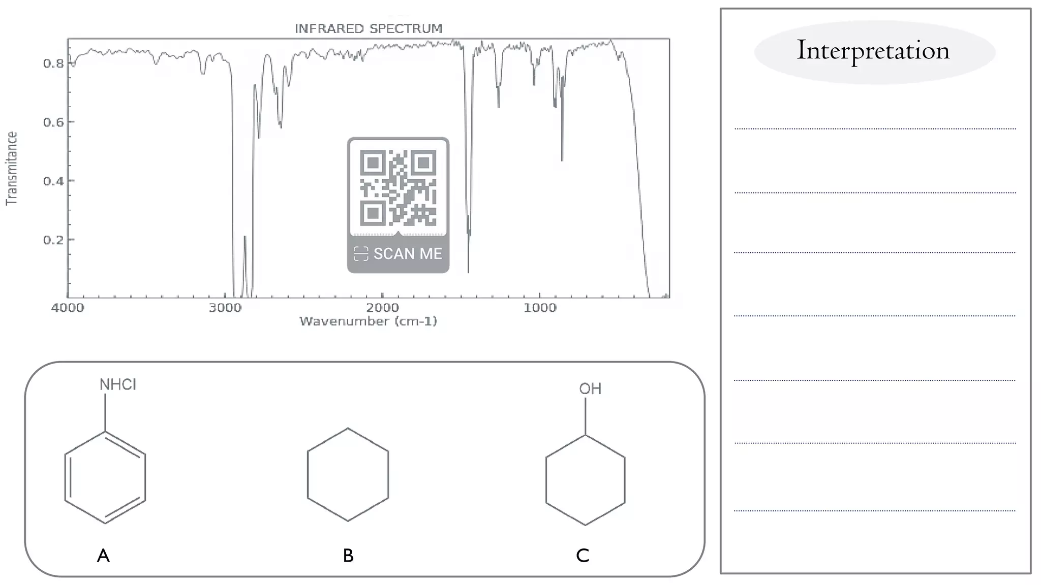 Ir spectrum (Spectra Tests) | PDF