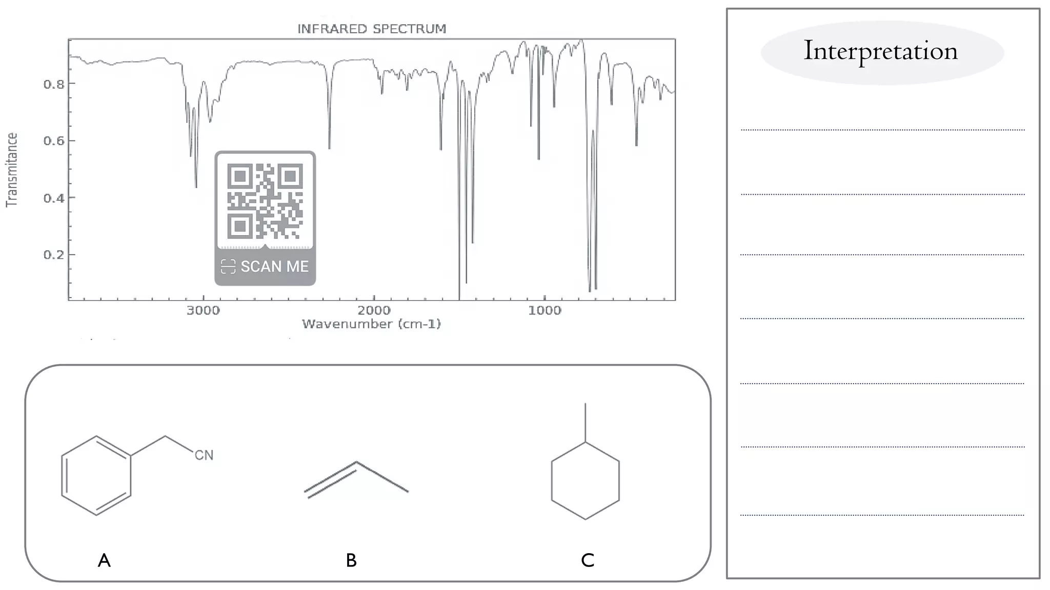 Ir spectrum (Spectra Tests) | PDF