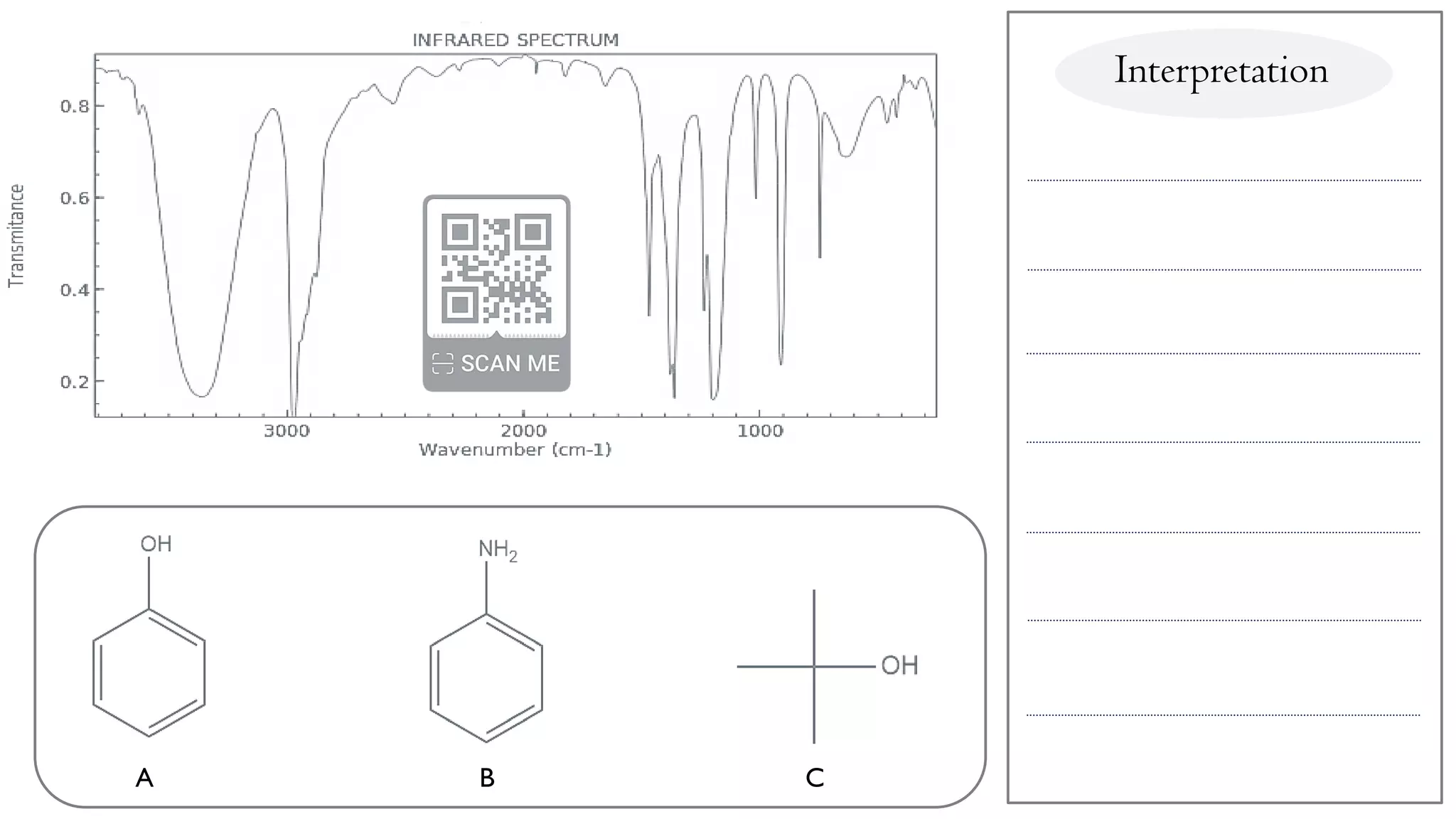 Ir spectrum (Spectra Tests) | PPT