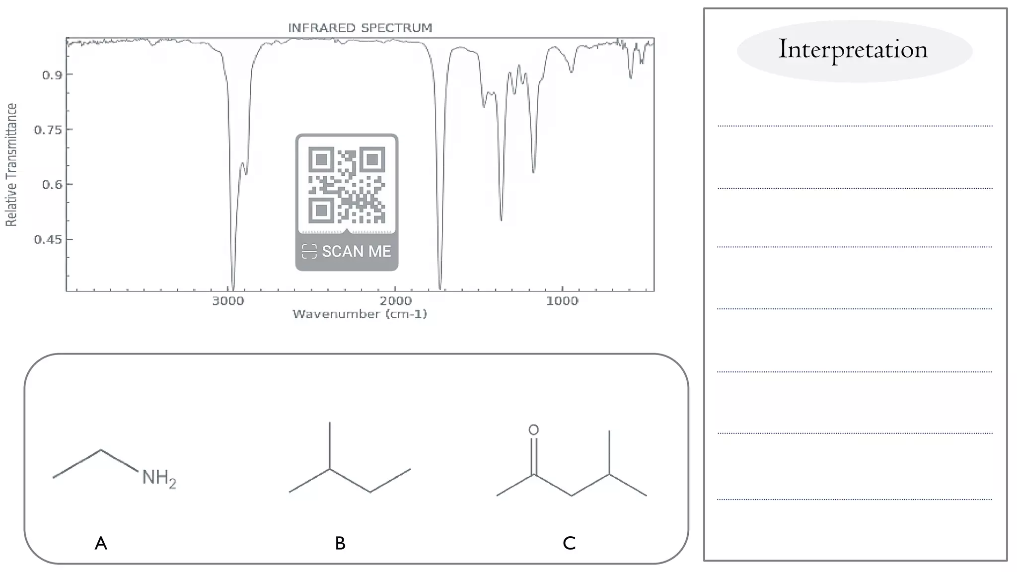 Ir spectrum (Spectra Tests) | PDF