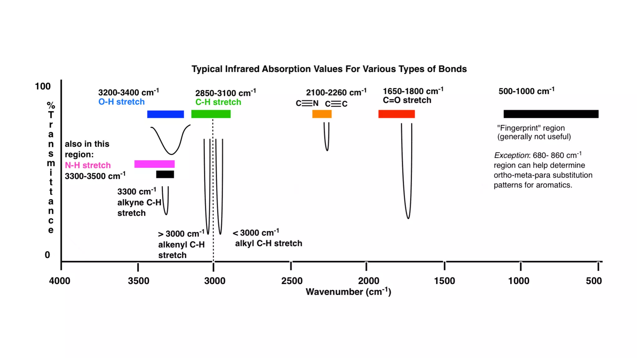 Ir spectrum (Spectra Tests) | PPT