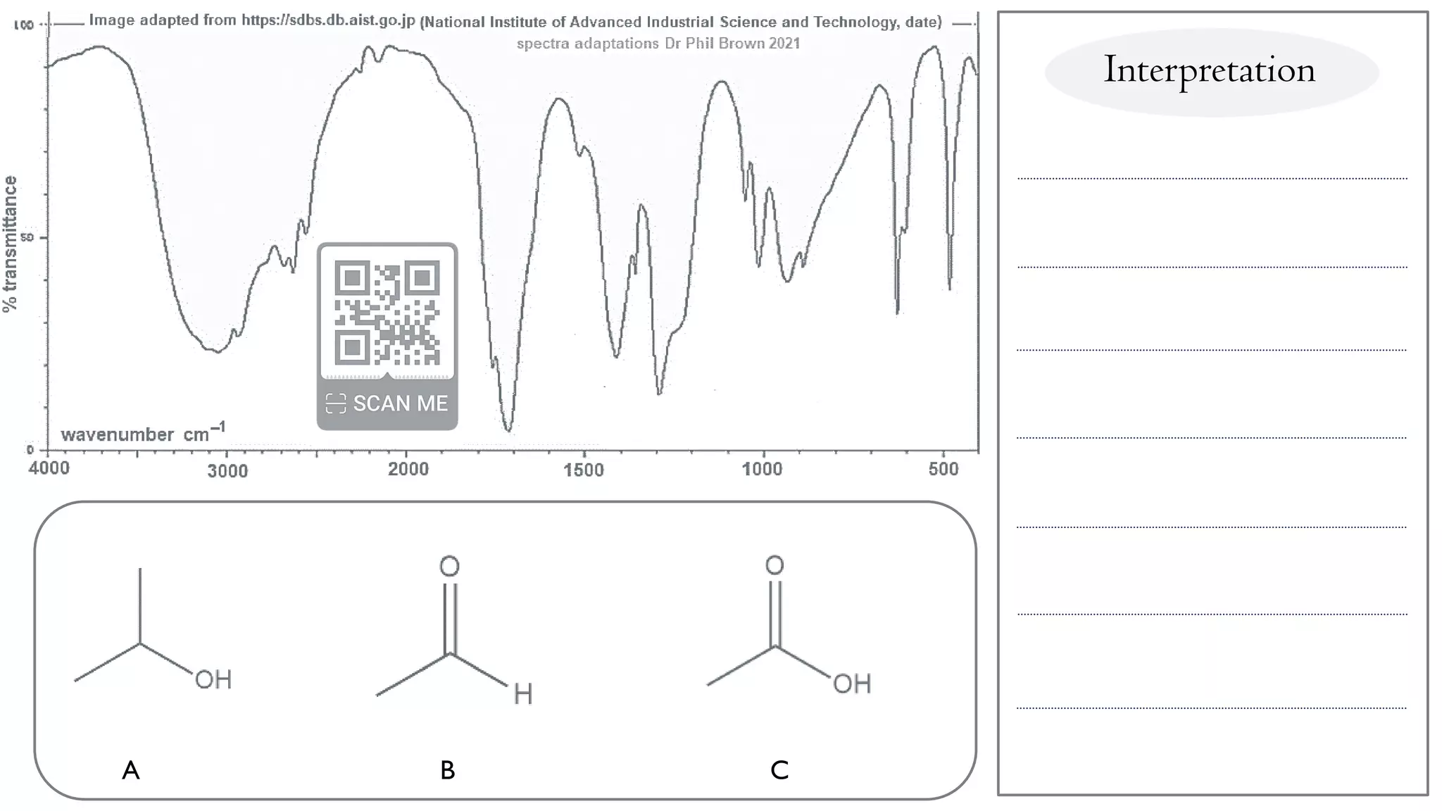 Ir spectrum (Spectra Tests) | PDF