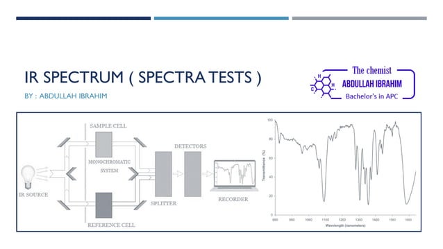 Ir spectrum (Spectra Tests) | PDF