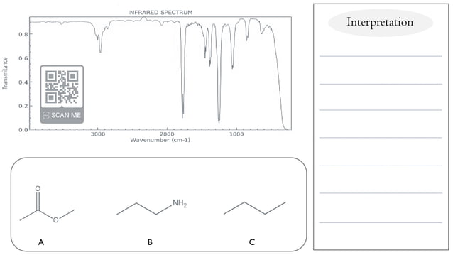 Ir spectrum (Spectra Tests) | PPT