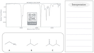 Ir spectrum (Spectra Tests) | PPT