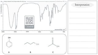 Ir spectrum (Spectra Tests) | PPT