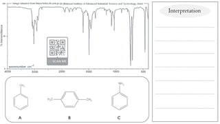 Ir spectrum (Spectra Tests) | PPT