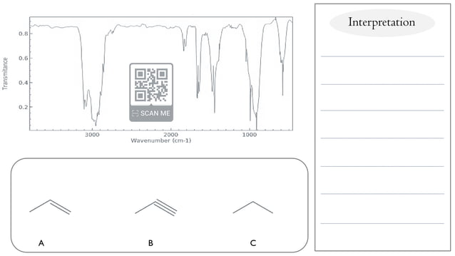 Ir spectrum (Spectra Tests) | PPT