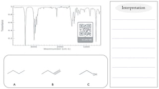 Ir spectrum (Spectra Tests) | PPT