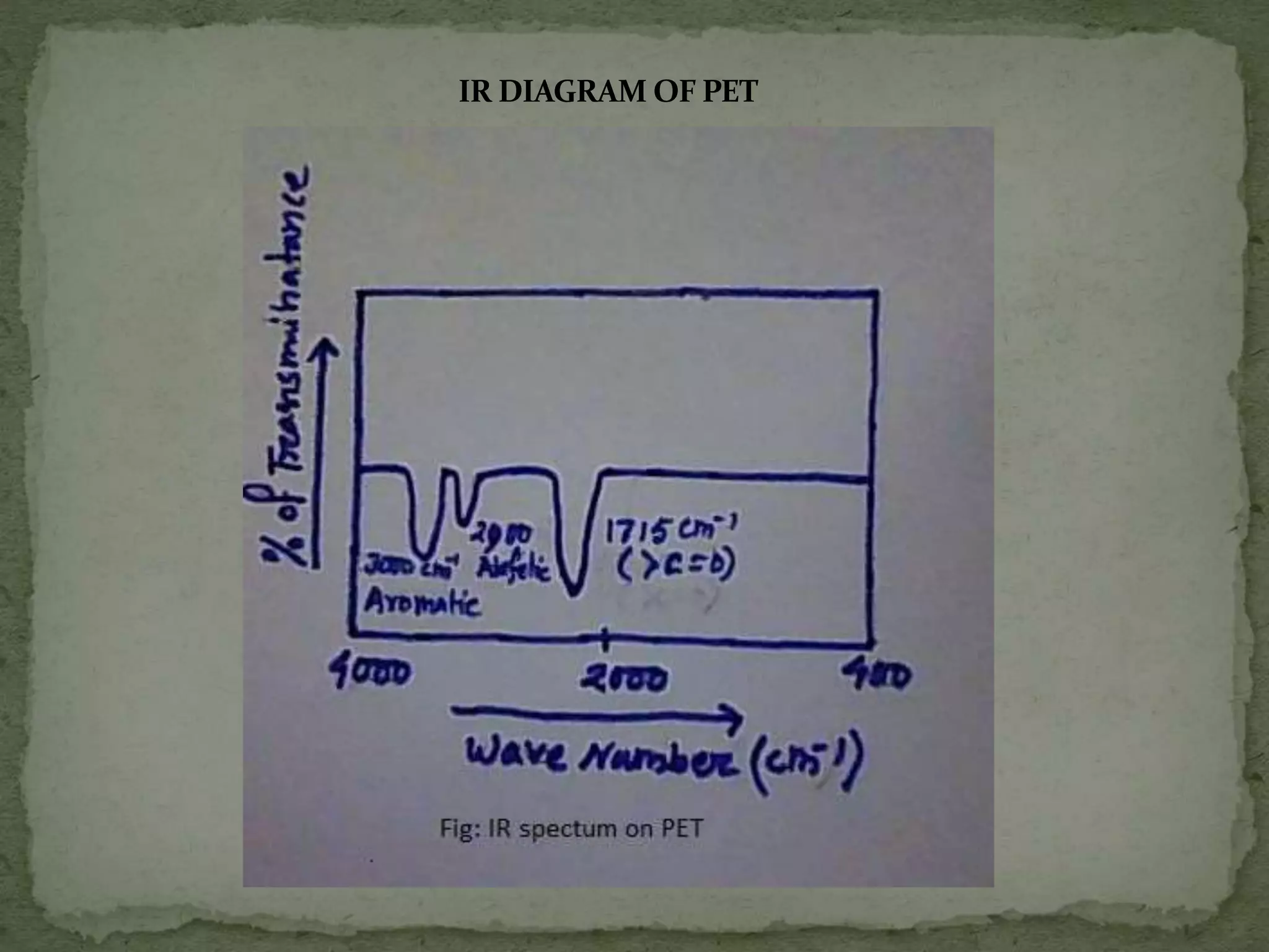 IR Spectrum of Polyethylene Terephthalate (PET) | PPTX