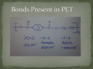 IR Spectrum of Polyethylene Terephthalate (PET) | PPTX