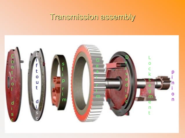 IRS POINT MACHINE.ppt