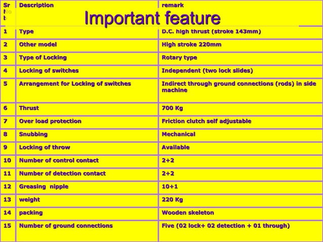IRS POINT MACHINE.ppt