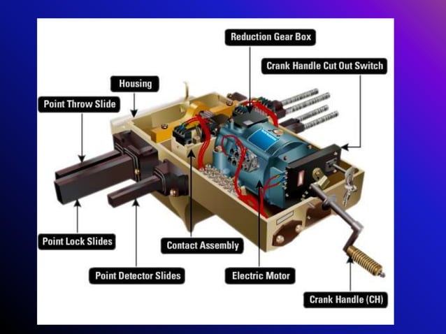 IRS POINT MACHINE.ppt