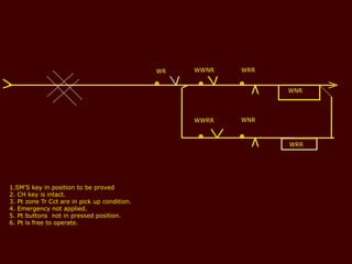 IRS POINT MACHINE.ppt