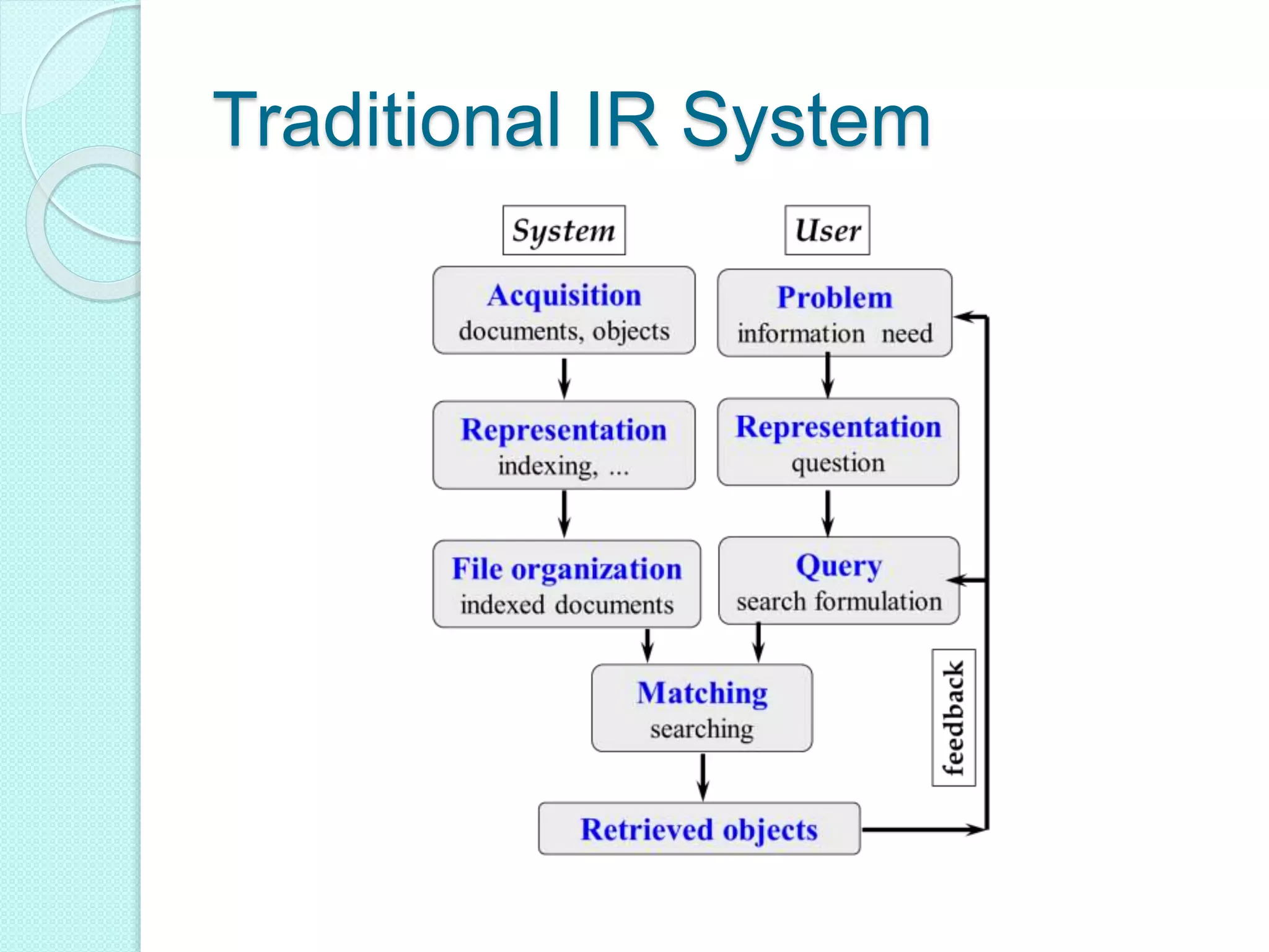 INFORMATION RETRIEVAL Anandraj.L | PPTX | Search | Internet