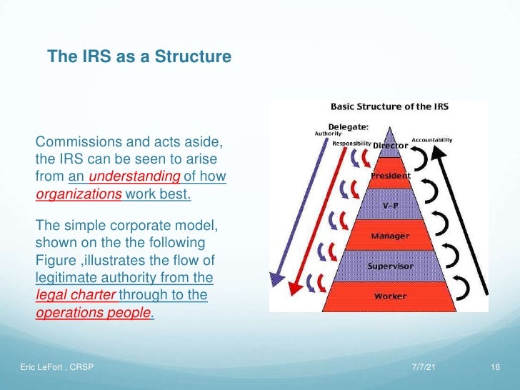 Irs presentation4