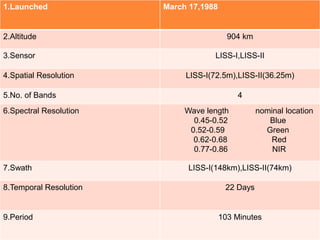 IRS Sattellite | PPTX