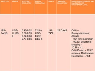 IRS Sattellite | PPTX