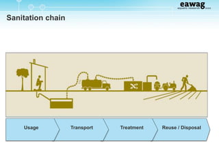 Service Innovation in the sanitation sector | PPTX