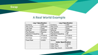 Interest Rate Swap Valuation Introduction and Practical Guide | PPT