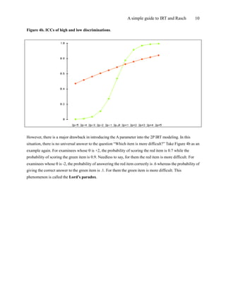 A Simple Guide to the Item Response Theory (IRT) and Rasch Modeling | PDF