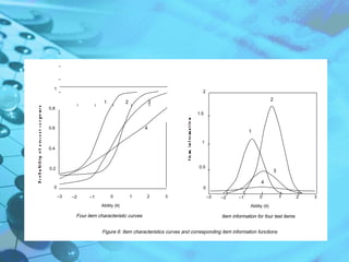 Irt 1 pl, 2pl, 3pl.pdf | Standardized Testing | Educational Assessment