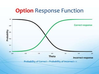 ItemResponseTheory+ComputerizedAdaptiveTesting.pptx