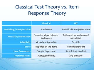 ItemResponseTheory+ComputerizedAdaptiveTesting.pptx