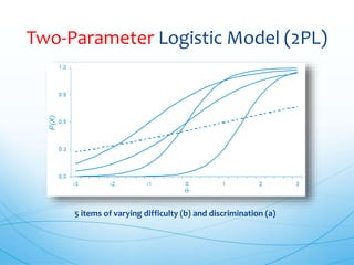 ItemResponseTheory+ComputerizedAdaptiveTesting.pptx