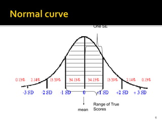 Item Response Theory in Constructing Measures