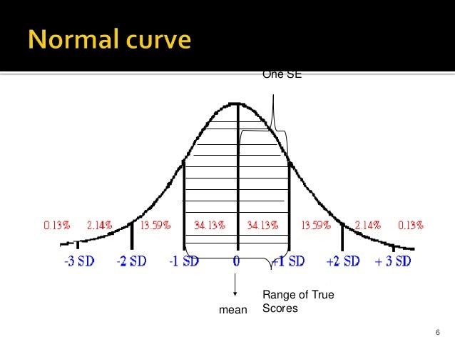 Item Response Theory in Constructing Measures