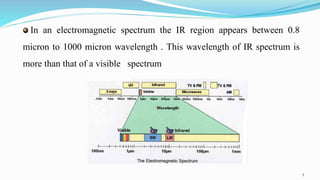 Ir thermography seminar | PPTX