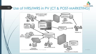 IRT in Clinical Trials (IxRS)_IVRS_IWRS in Clinical Trials | PDF