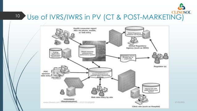 IRT in Clinical Trials (IxRS)_IVRS_IWRS in Clinical Trials | PDF