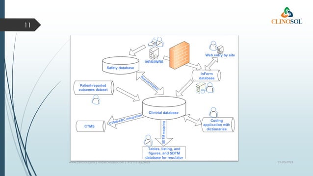 IRT in Clinical Trials (IxRS)_IVRS_IWRS in Clinical Trials