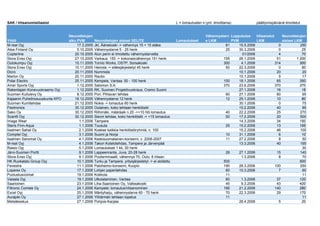 Irtisanomisia, lomautuksia ja yt-neuvotteluja 2006–2017 | PDF