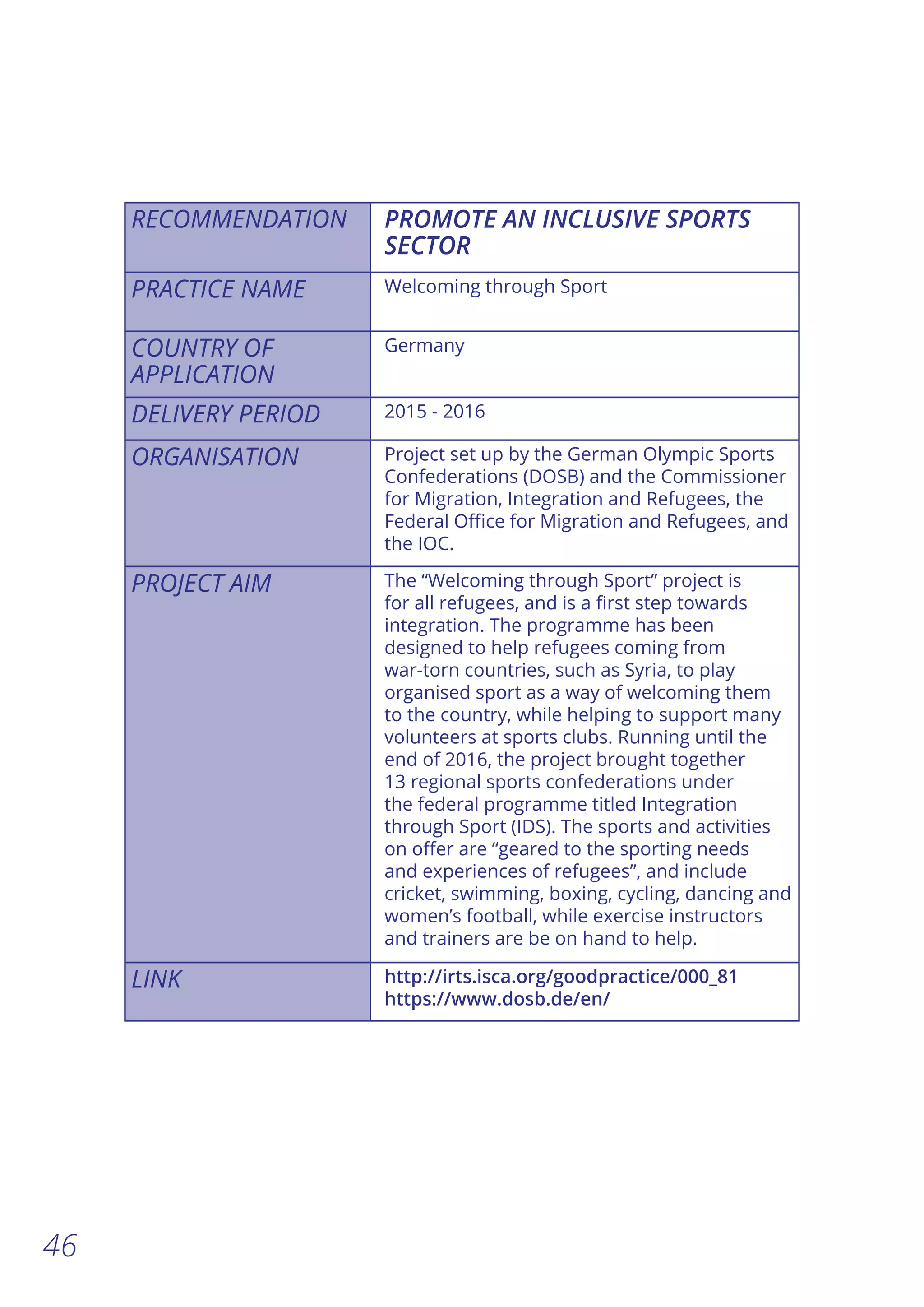 Integration of Refugees Through Sport Implementation Guide | PDF
