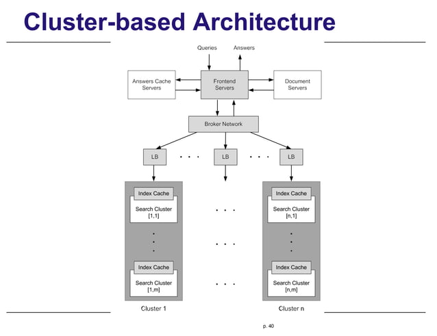 JM Information Retrieval Techniques Unit IV | PPT