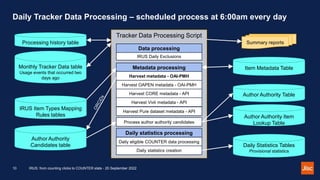 IRUS from counting clicks to COUNTER stats | PPTX | Databases | Computer Software and Applications