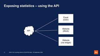 IRUS from counting clicks to COUNTER stats | PPTX | Databases | Computer Software and Applications