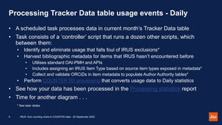 IRUS from counting clicks to COUNTER stats | PPTX | Databases | Computer Software and Applications
