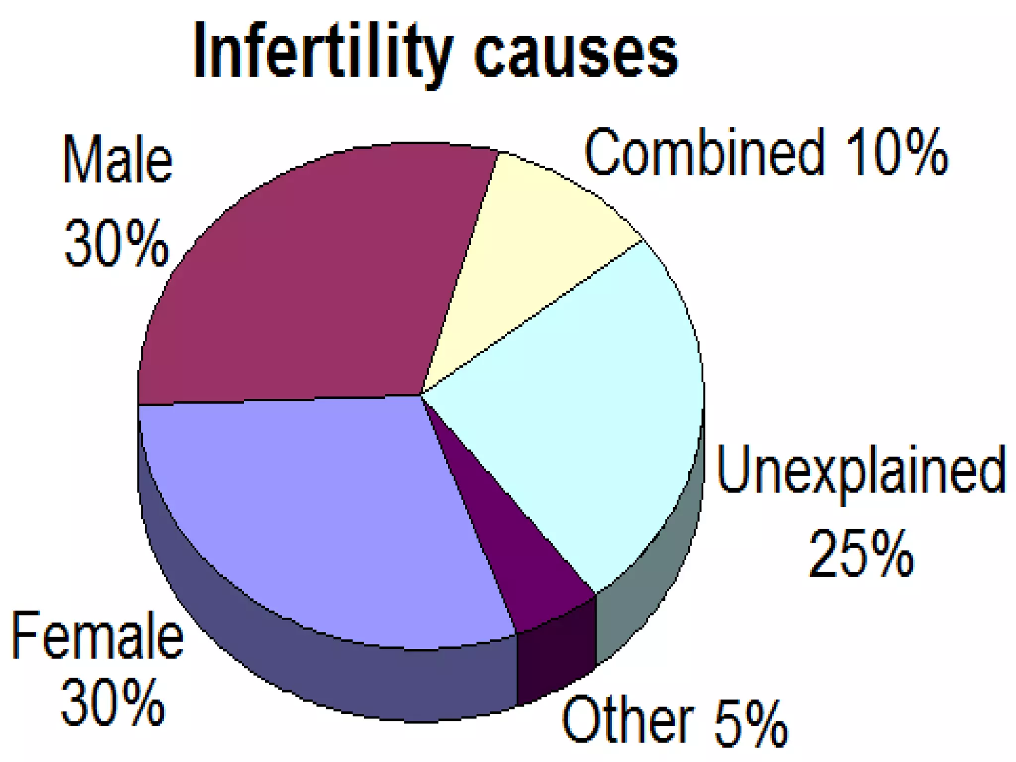 Reproductive health- class 12 cbse | PPTX