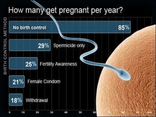 Reproductive health- class 12 cbse | PPTX