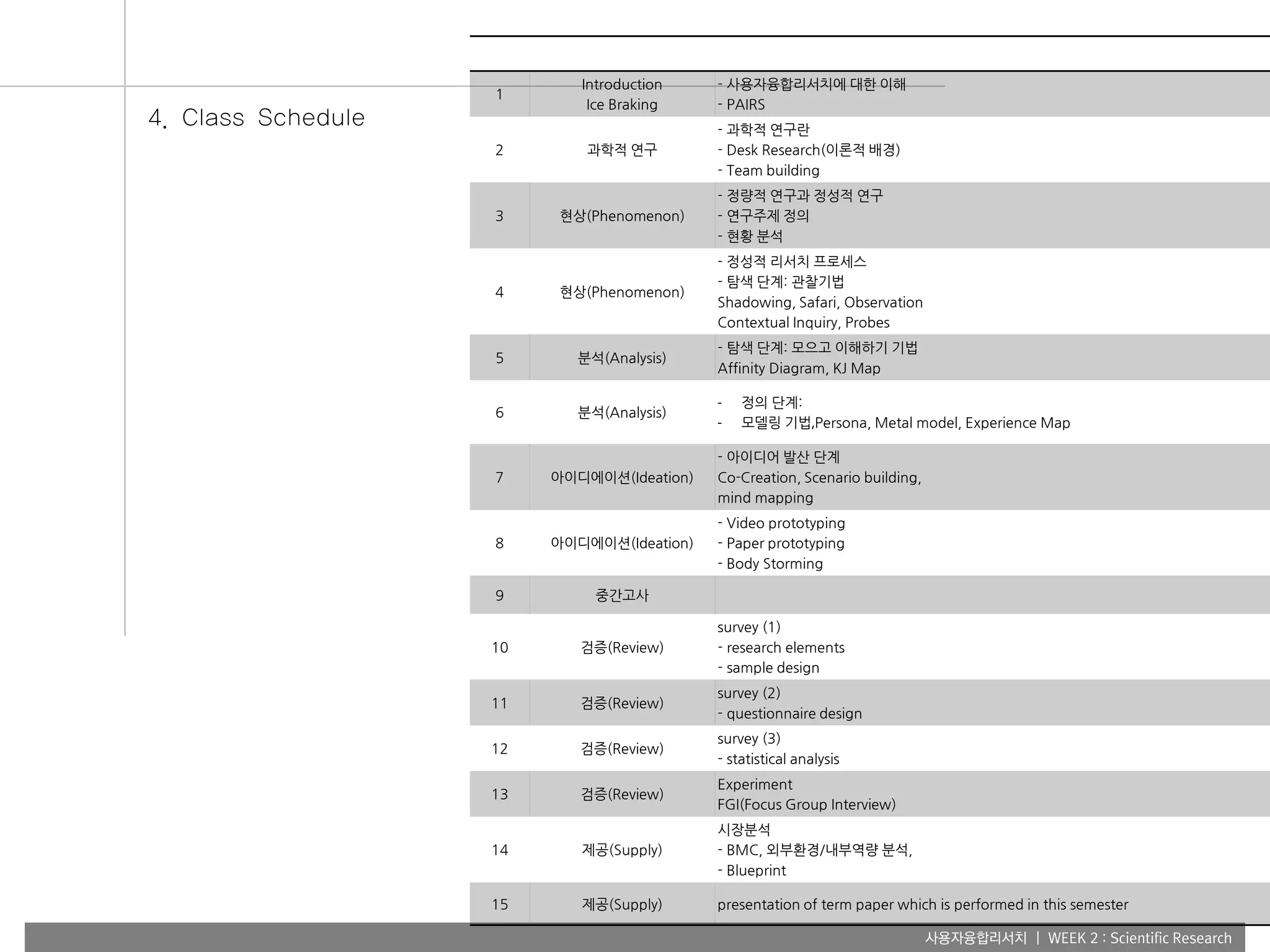 [IRU2016]CLASS02_SCIENTIFIC RESEARCH | PPT