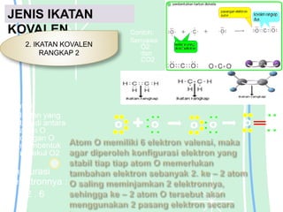 Ikatan Kovalen | PPT